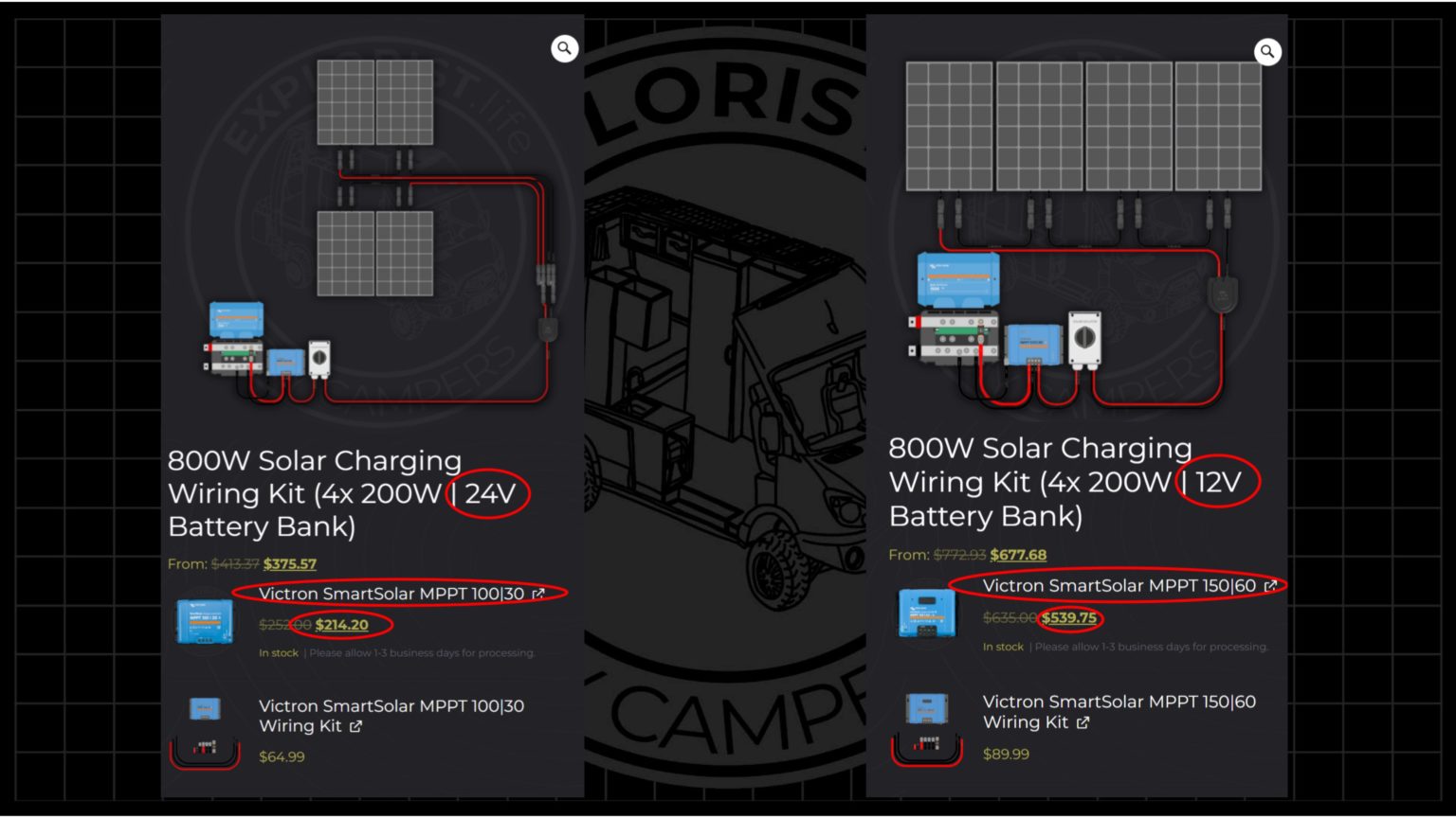 Van/RV Electrical System Money Saving Tips - EXPLORIST.life