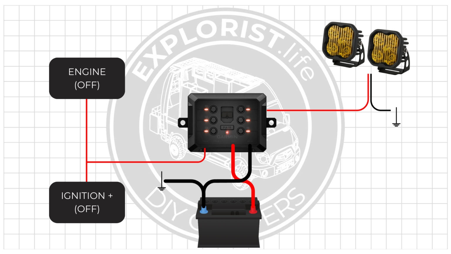 Lighting Hacks w/ Garmin PowerSwitch - EXPLORIST.life