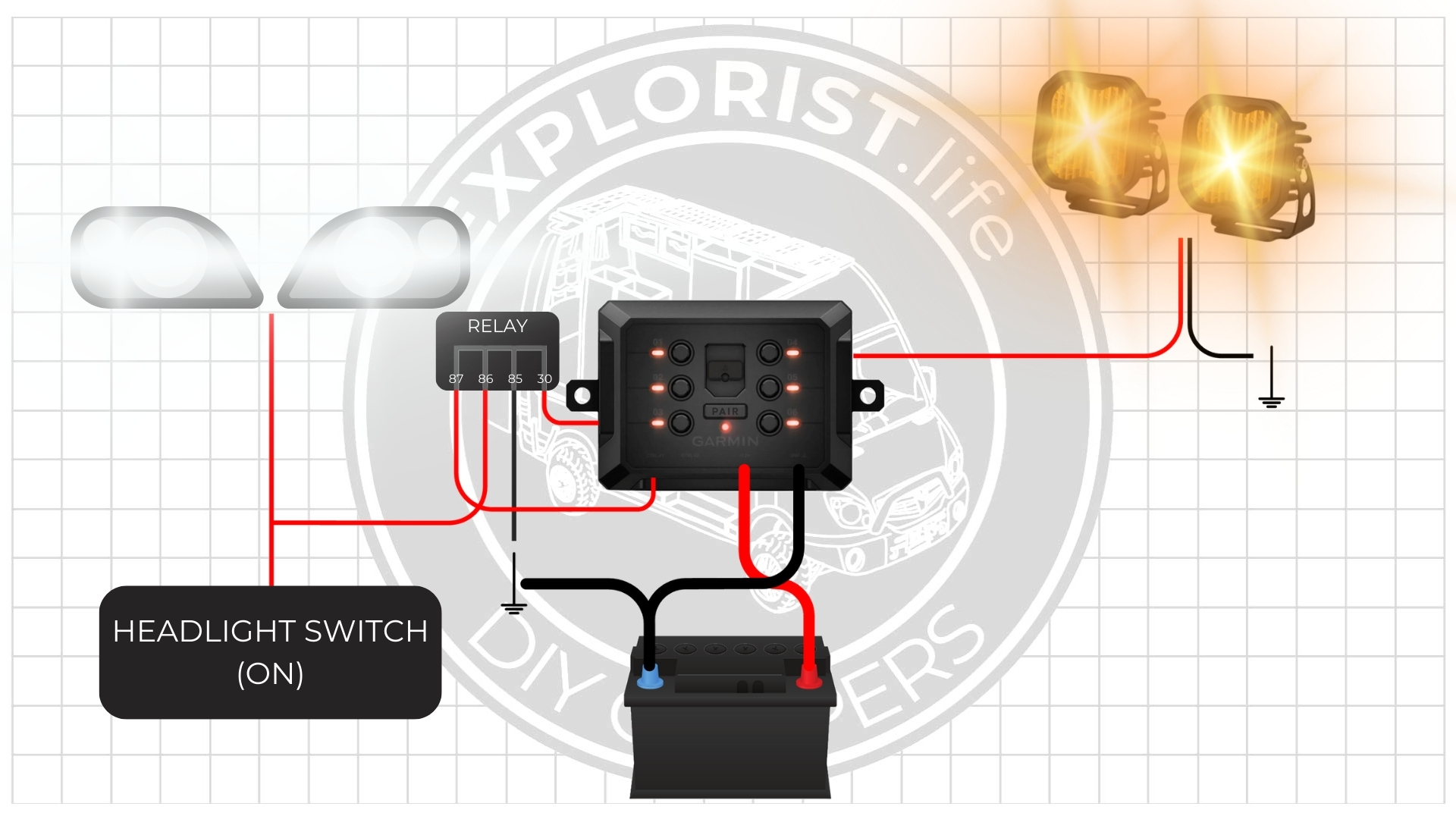 Lighting Hacks w/ Garmin PowerSwitch - EXPLORIST.life