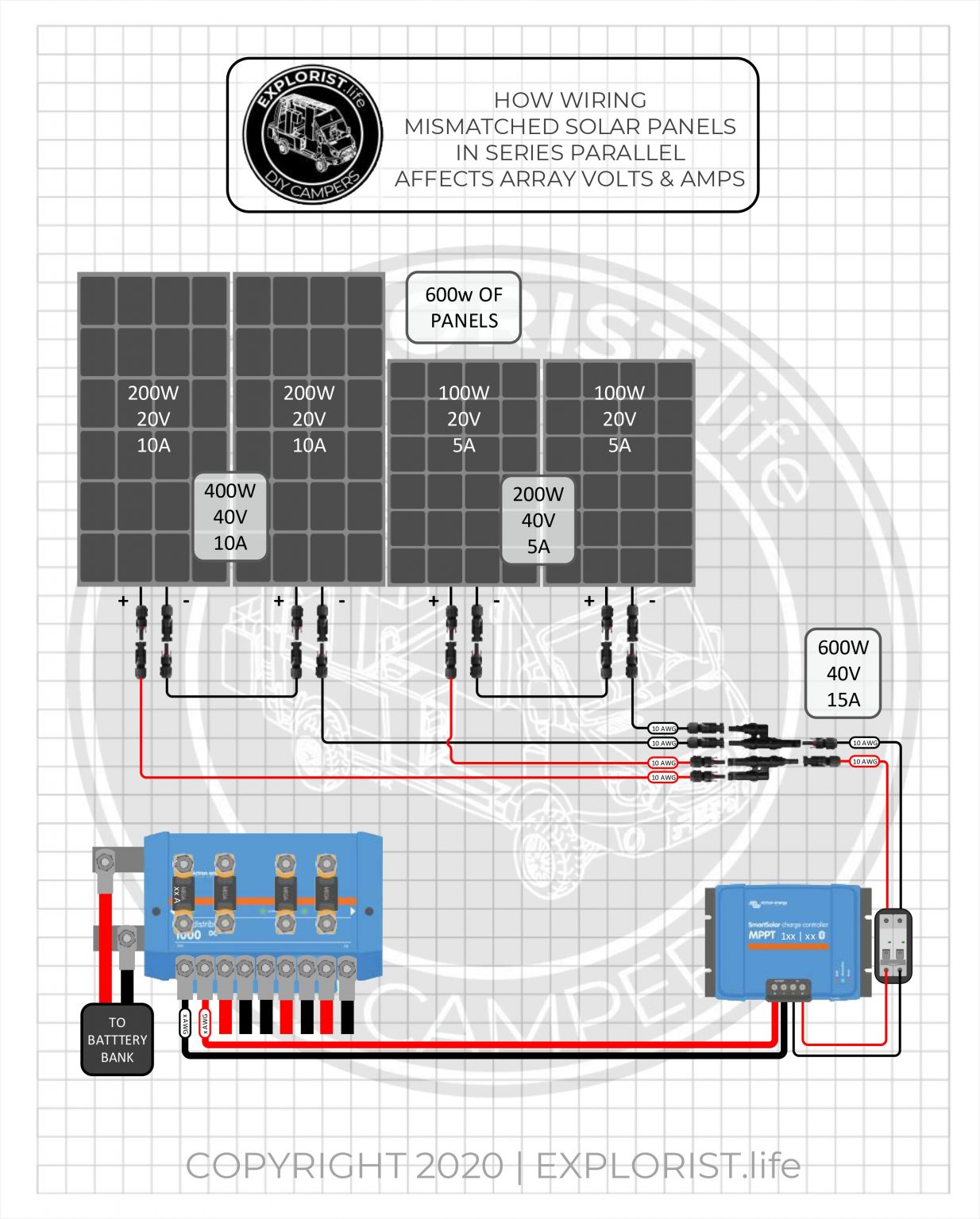 Using Mismatched Solar Panel Sizes - EXPLORIST.life