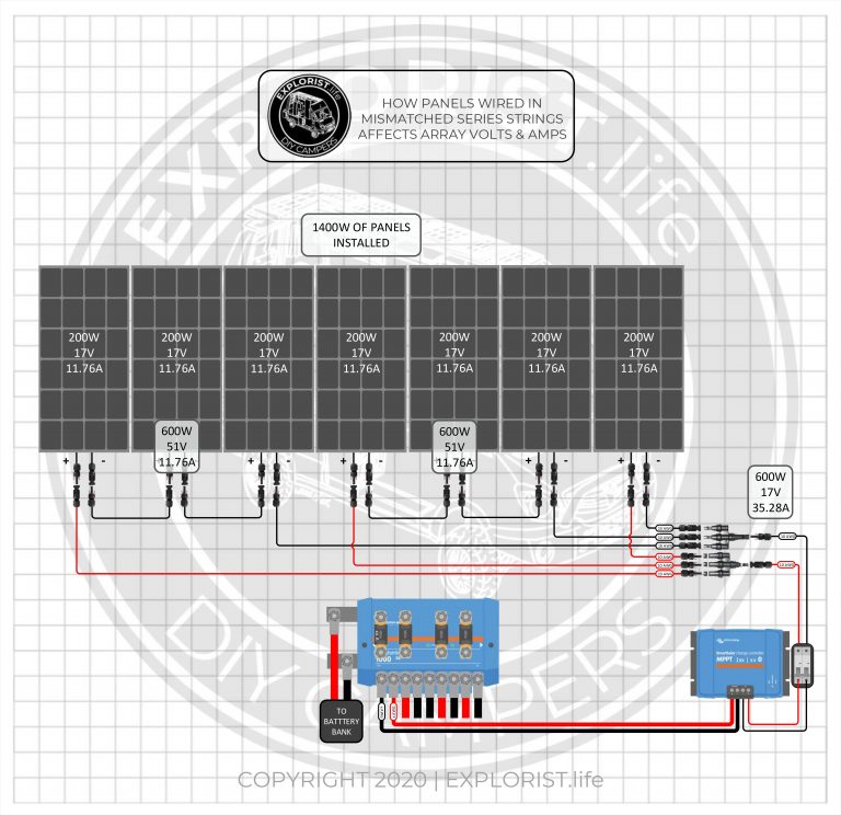 Using Mismatched Solar Panel Sizes – EXPLORIST.life