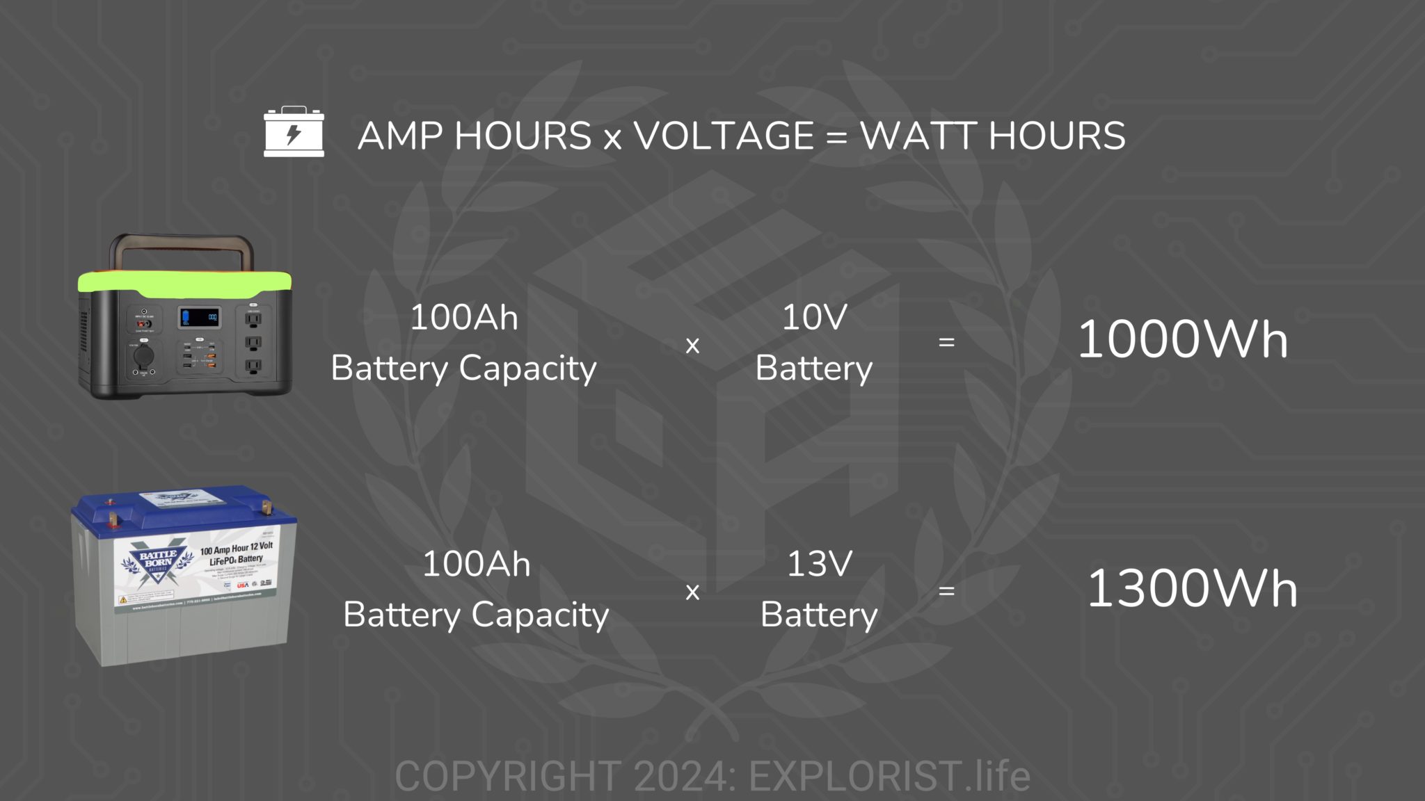 Basic Electrical Formulas and Calculations - EXPLORIST.life