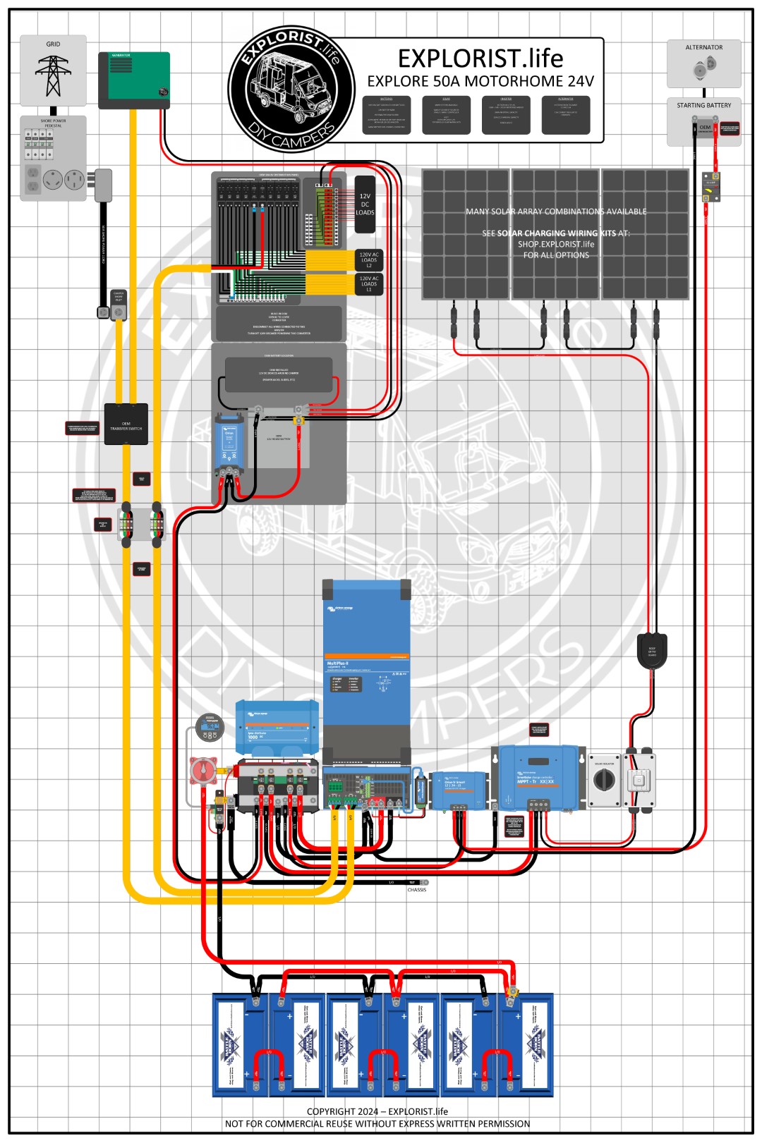 Solar Wiring Diagrams for DIY Campers, Vans & RVs - EXPLORIST.life