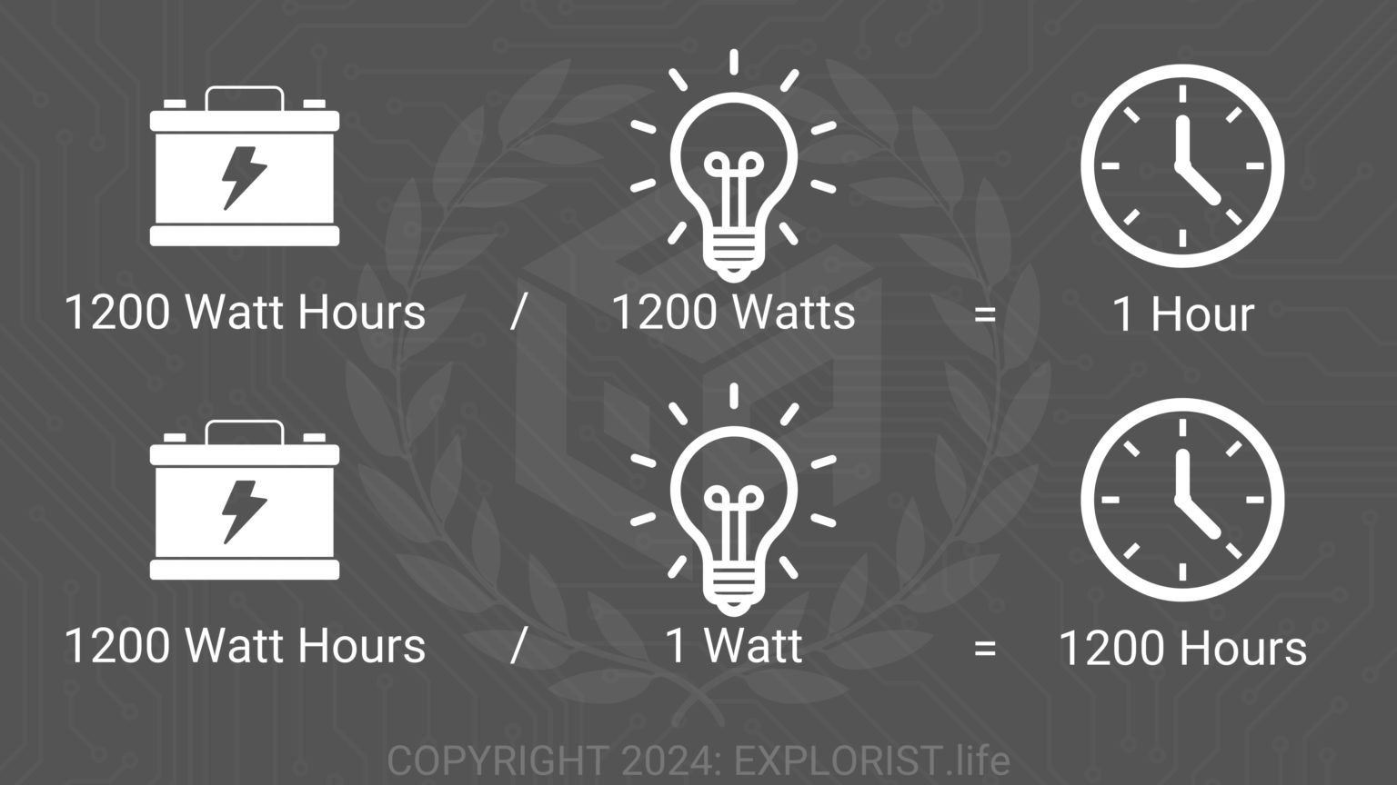 Basic Electrical Terminology - EXPLORIST.life