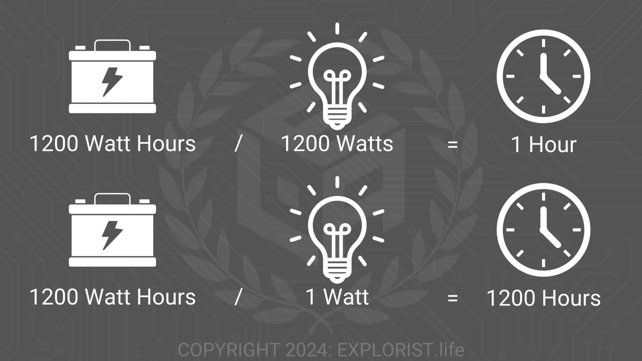 Basic Electrical Terminology - EXPLORIST.life