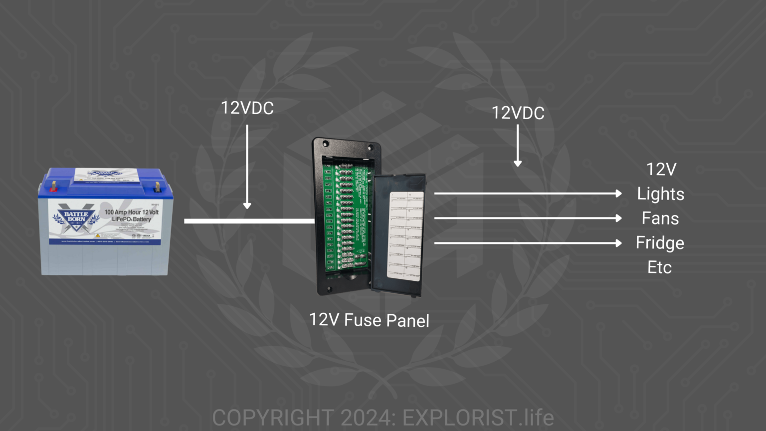 Basic Parts of a Mobile, Marine or Off-Grid Electrical System ...