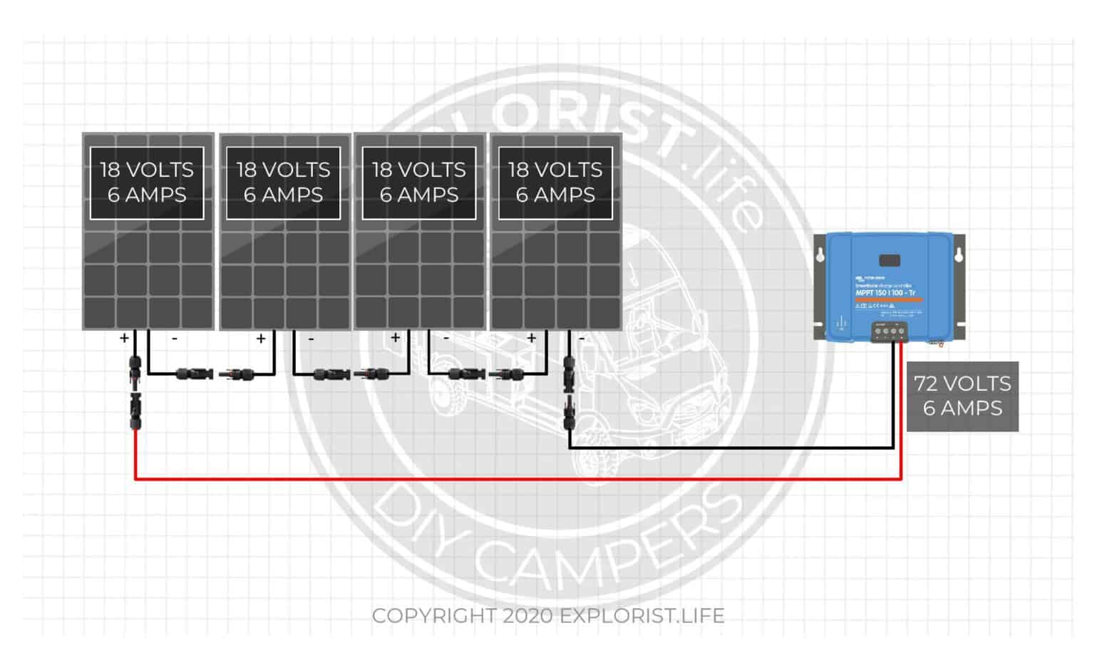 How Series Vs Parallel Wired Solar Panels Affects Amps & Volts ...