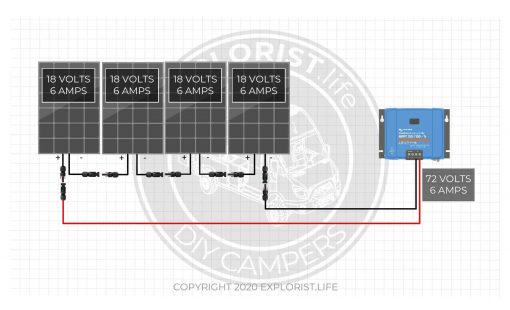 How Series Vs Parallel Wired Solar Panels Affects Amps & Volts ...