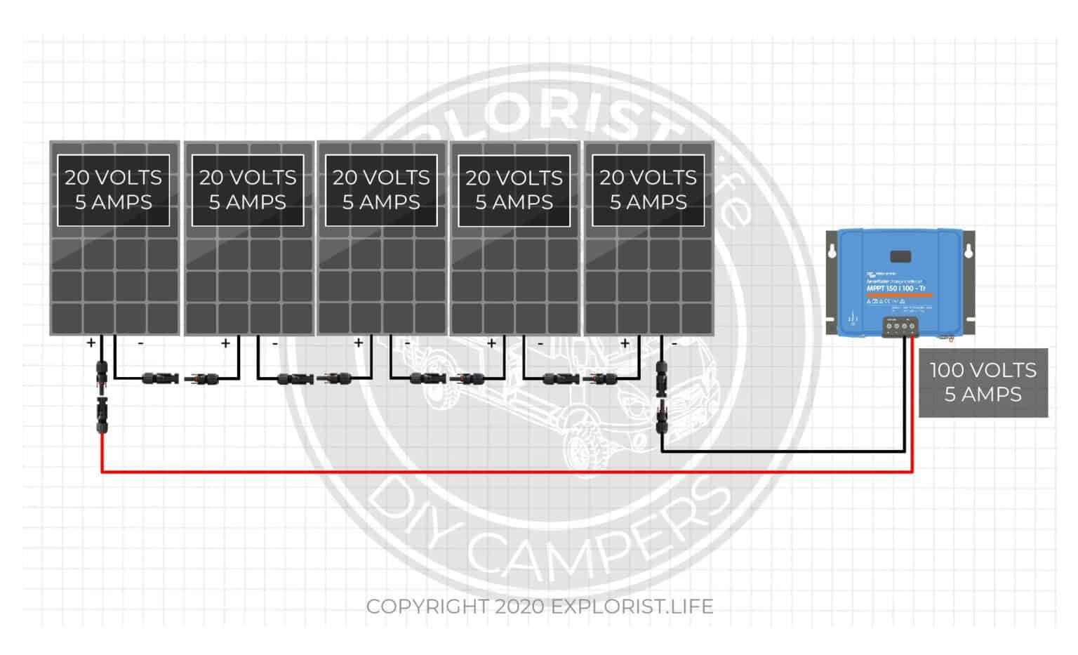 How Series Vs Parallel Wired Solar Panels Affects Amps & Volts ...