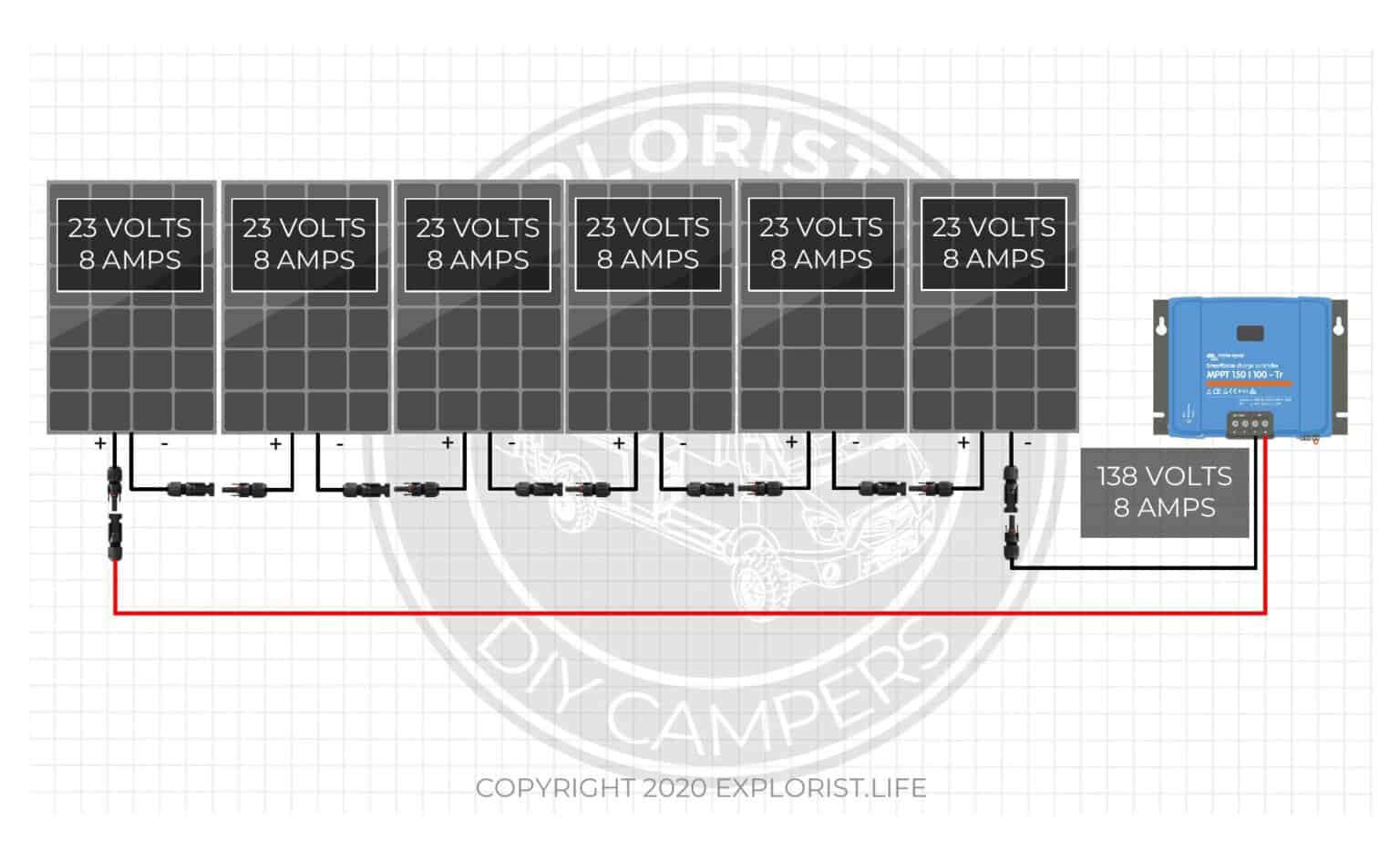 How Series Vs Parallel Wired Solar Panels Affects Amps & Volts ...