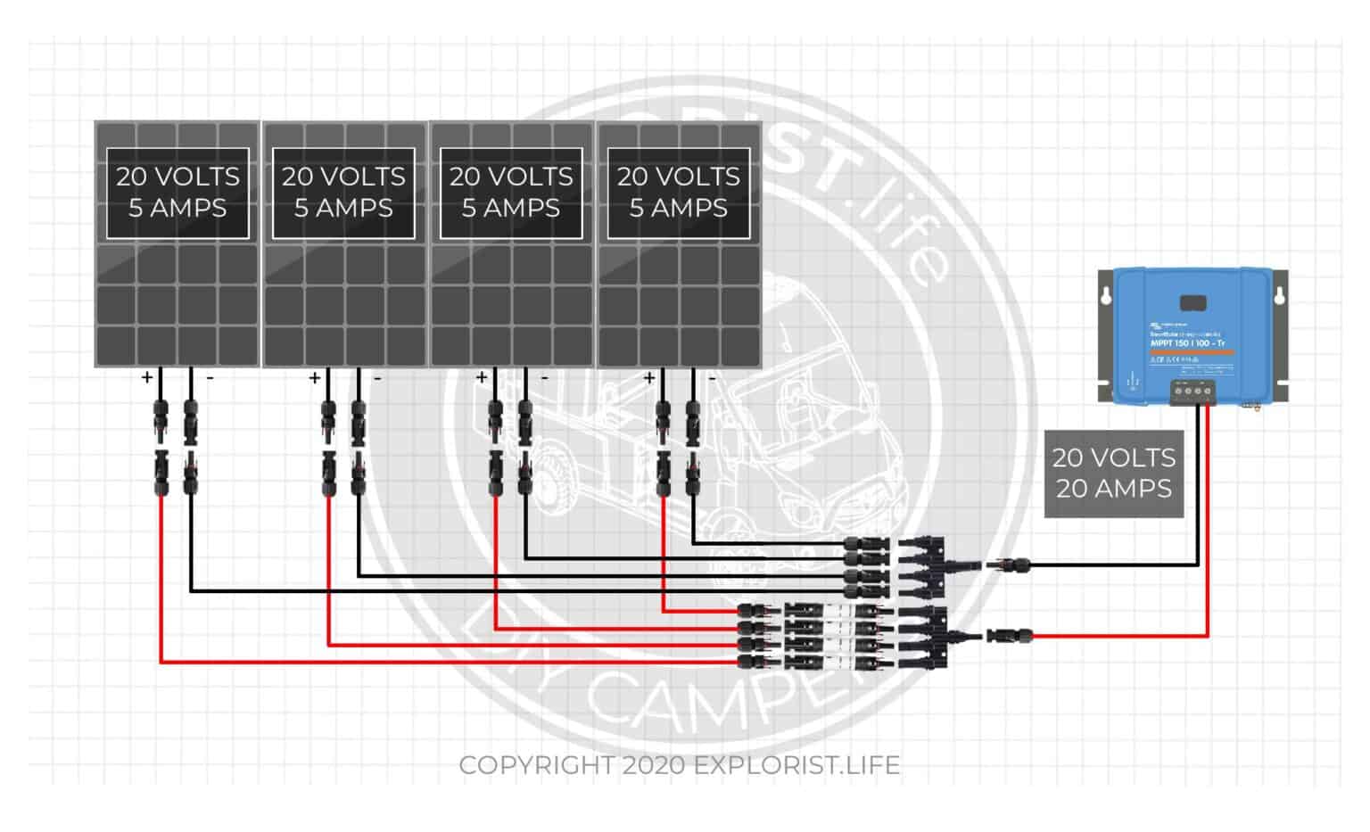 How Series Vs Parallel Wired Solar Panels Affects Amps & Volts ...
