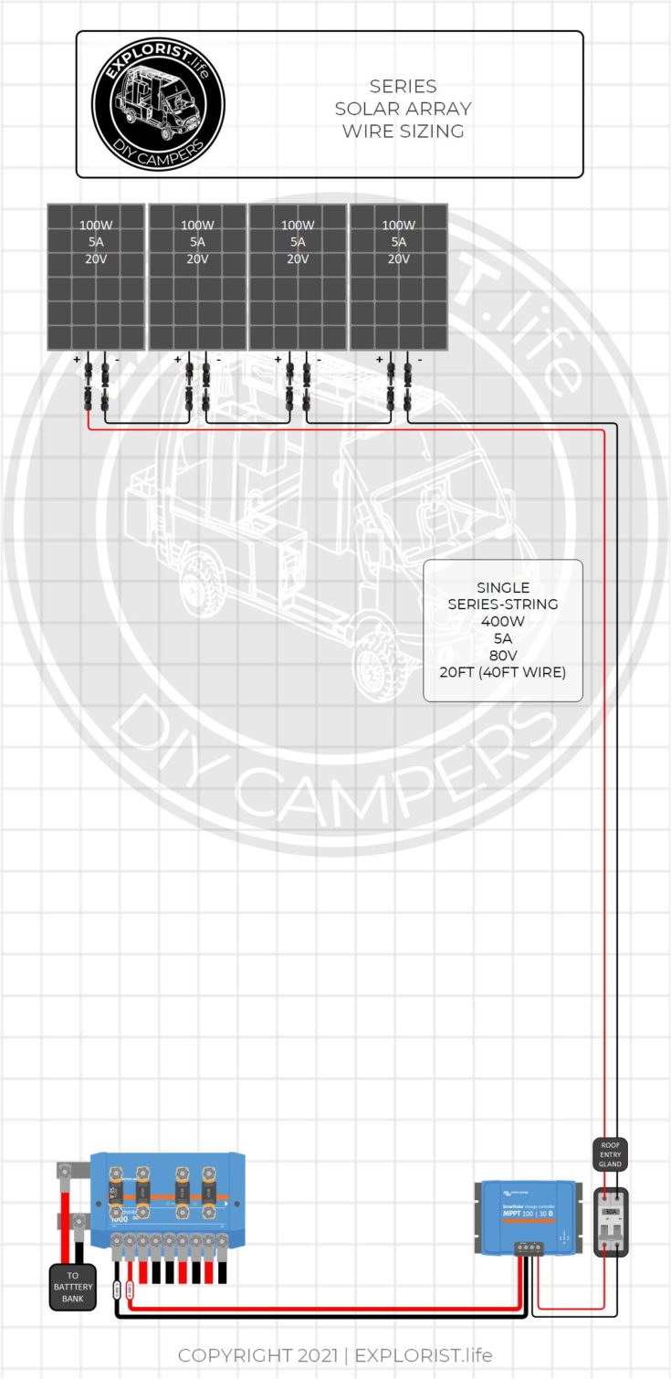 How to Choose Solar Panel Wire Size in a DIY Camper Electrical System ...