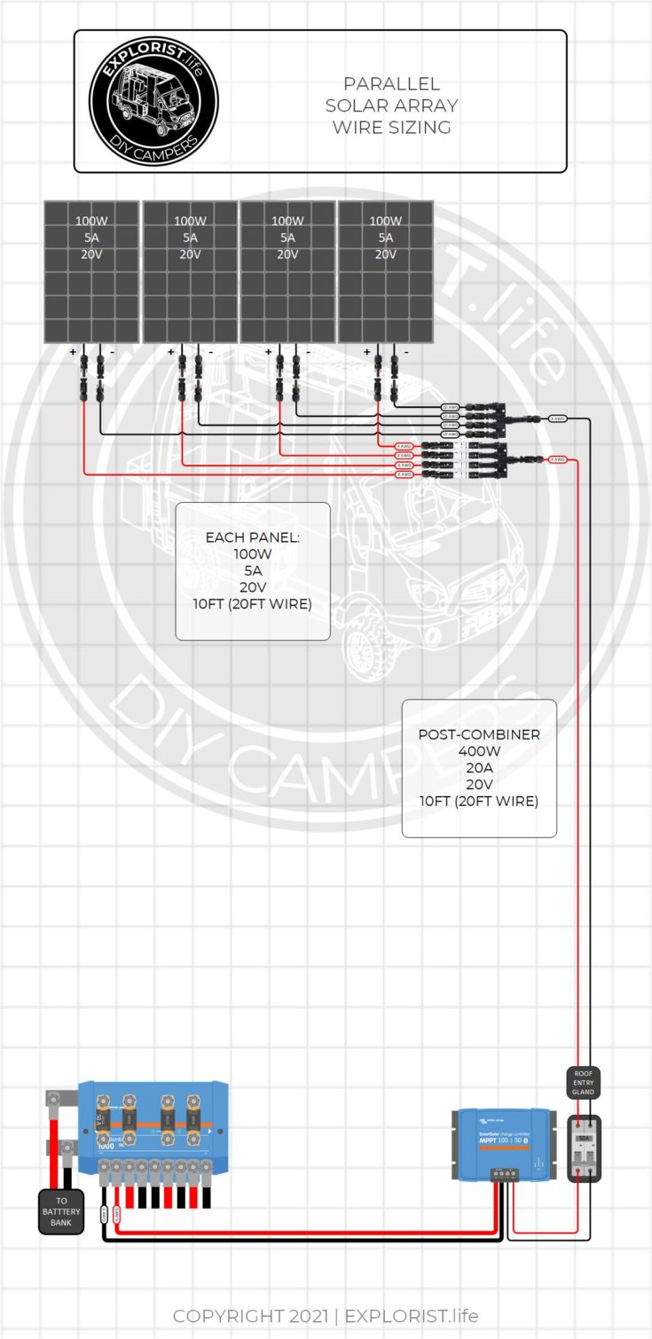 How to Choose Solar Panel Wire Size in a DIY Camper Electrical System ...