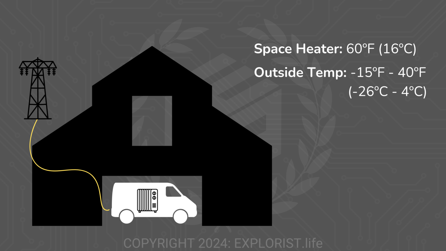 Space Heater. How much power for a mobile, marine, or off-grid ...