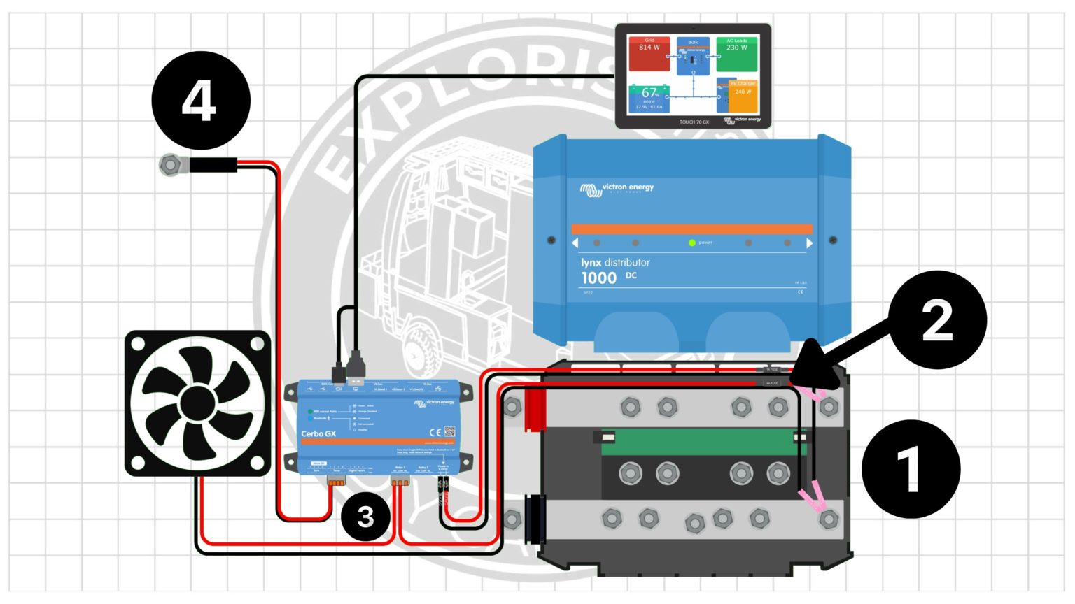 Cerbo GX Fan Control for Better Ventilation - EXPLORIST.life