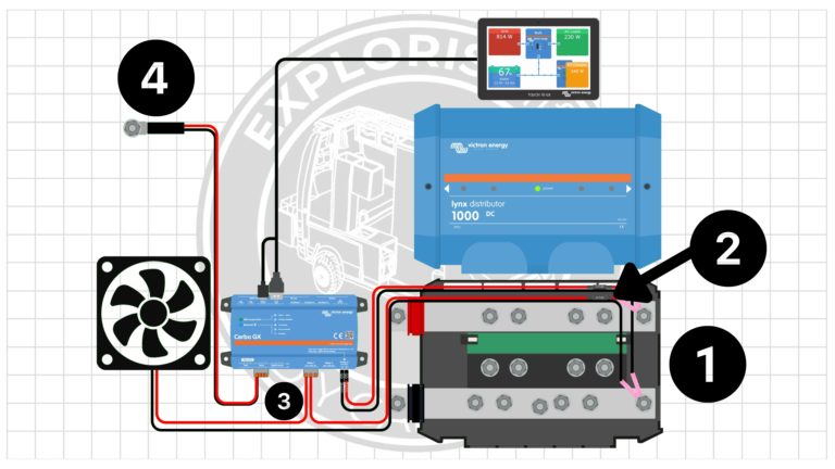 Cerbo GX Fan Control for Better Ventilation - EXPLORIST.life