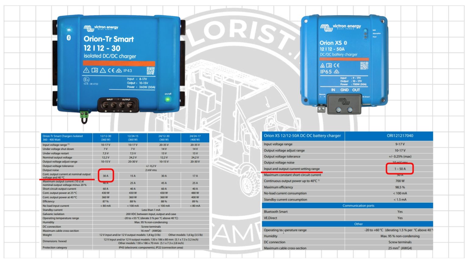 Orion XS 12/12-50A DC DC Charger Review - EXPLORIST.life