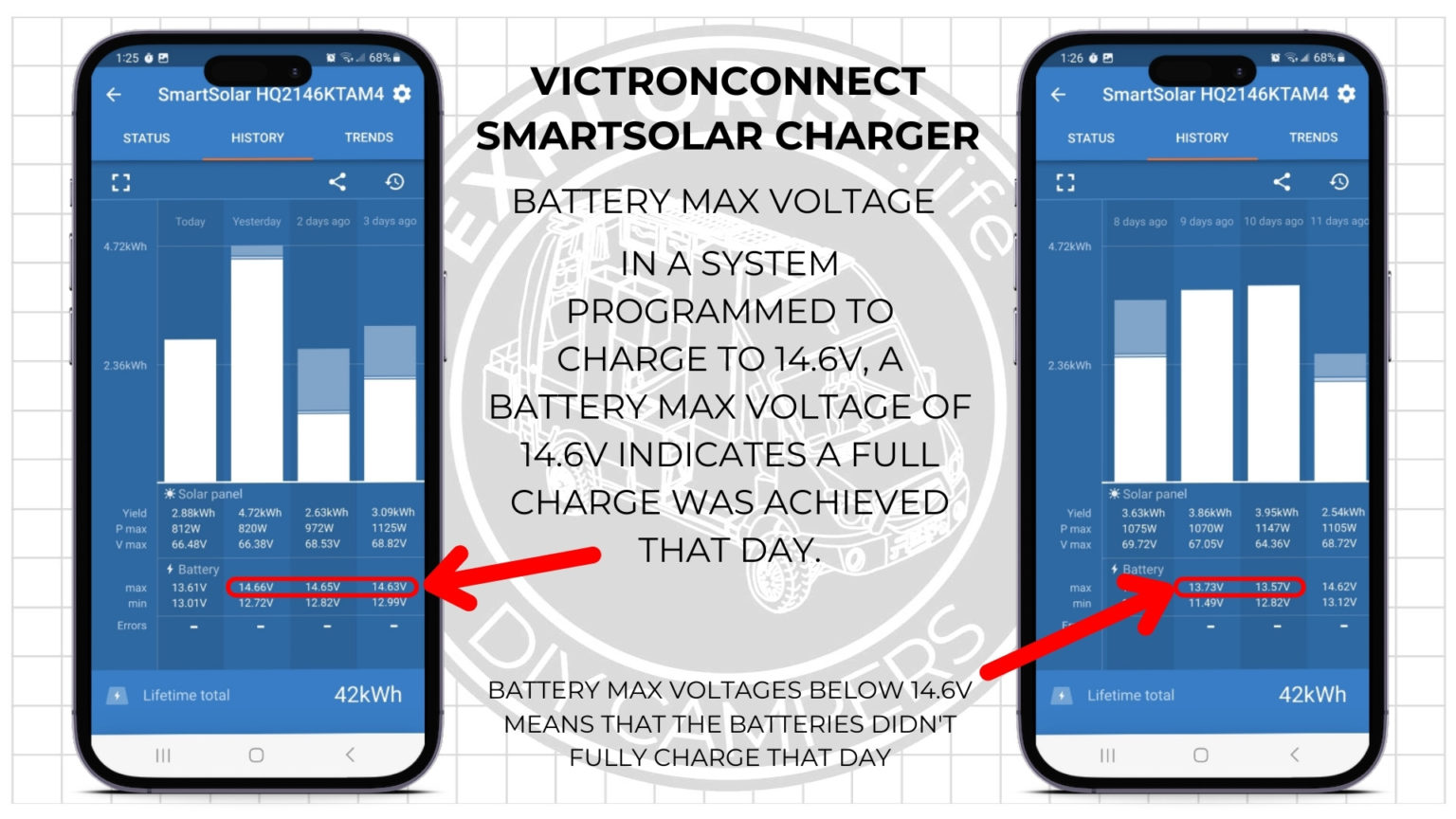 VictronConnect App Basics - EXPLORIST.life