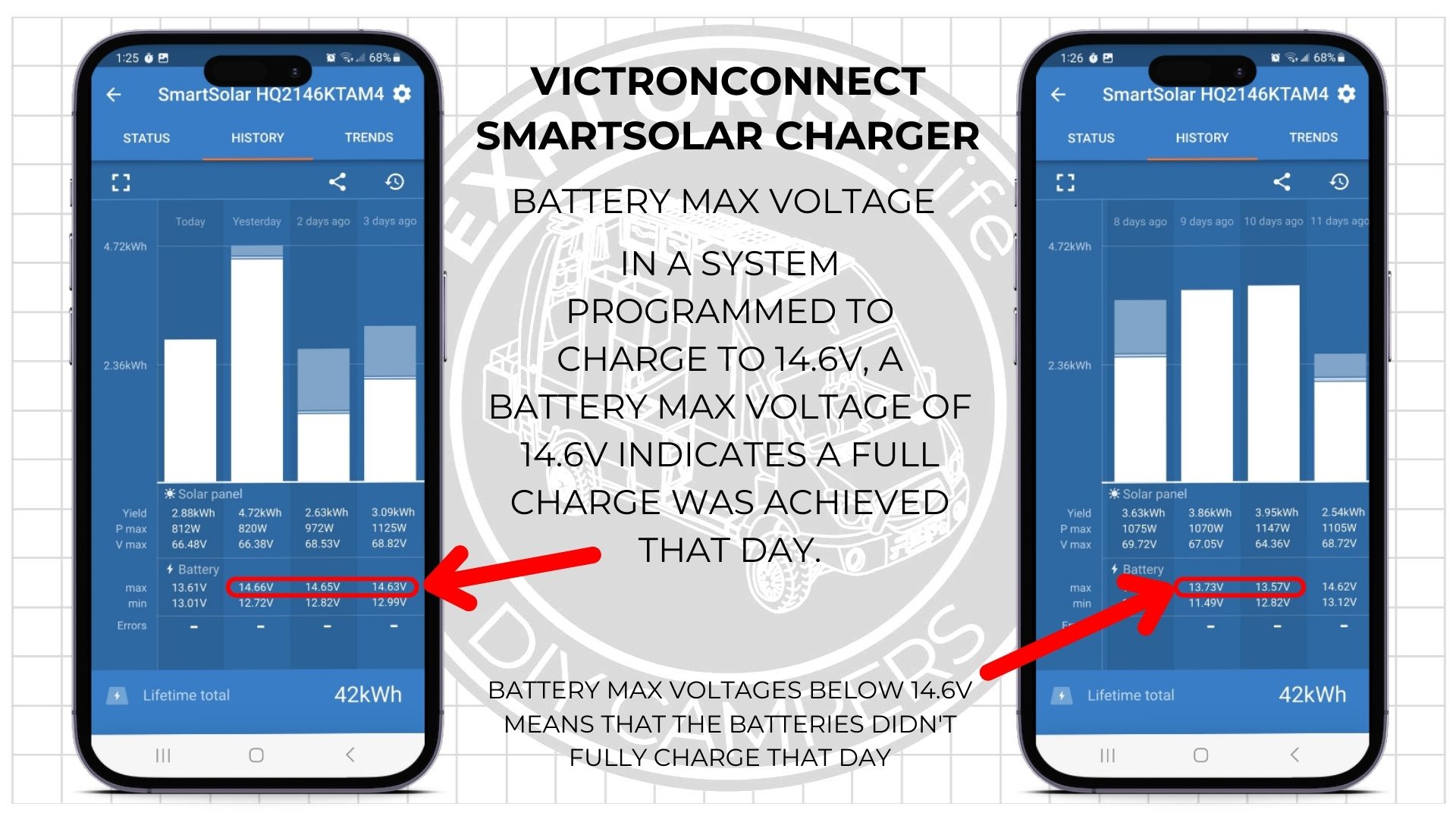 VictronConnect App Basics - EXPLORIST.life
