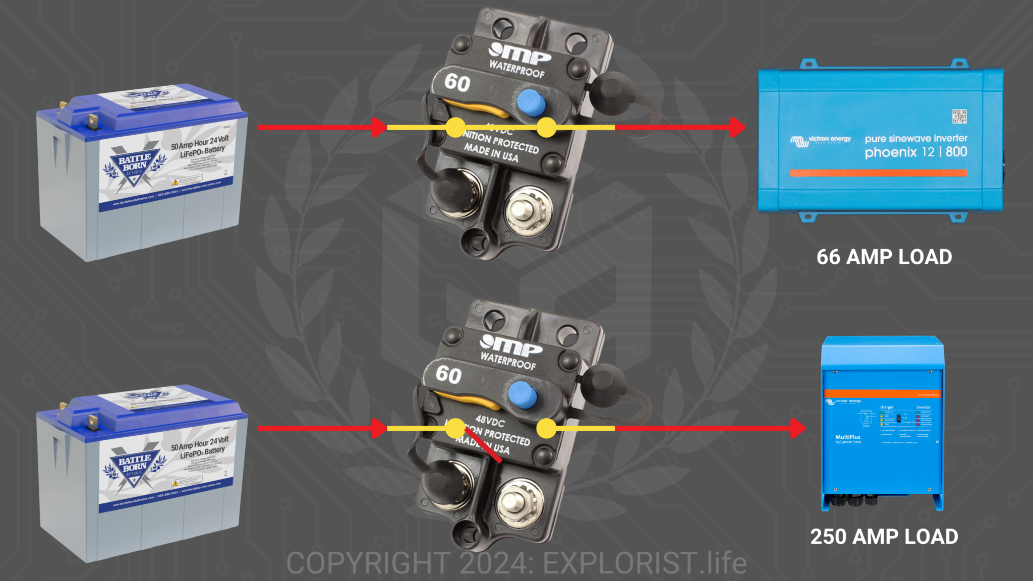 Basic Parts of a Mobile, Marine or Off-Grid Electrical System ...