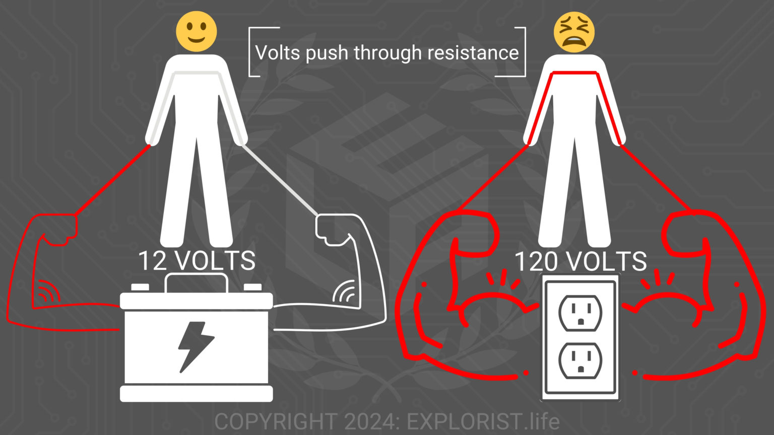 Basic Electrical Terminology - EXPLORIST.life