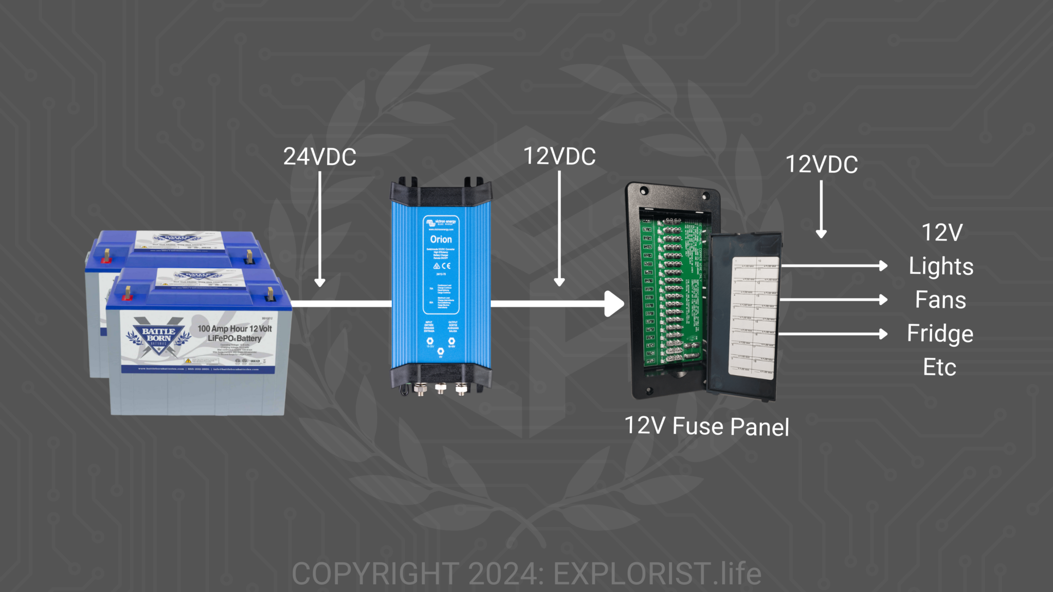 Basic Parts of a Mobile, Marine or Off-Grid Electrical System ...