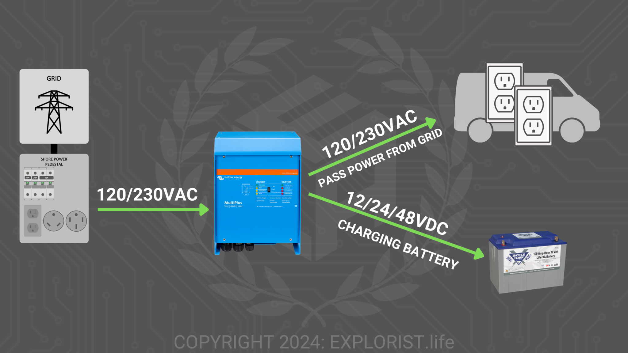 Basic Parts of a Mobile, Marine or Off-Grid Electrical System ...
