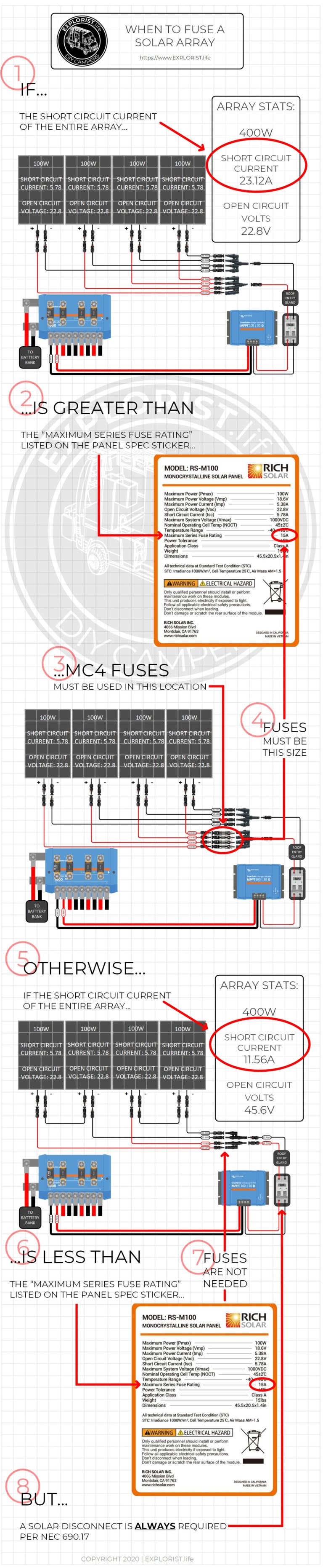 How/When to Fuse a Solar Panel Array - EXPLORIST.life