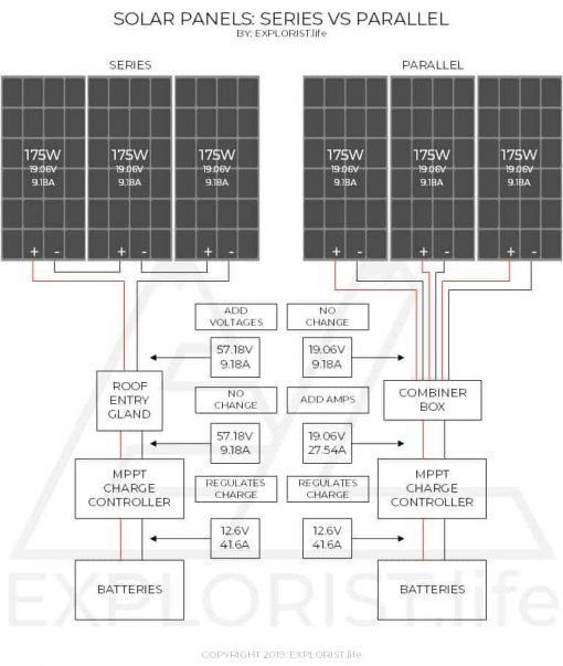 Solar Panels - Series vs Parallel - EXPLORIST.life