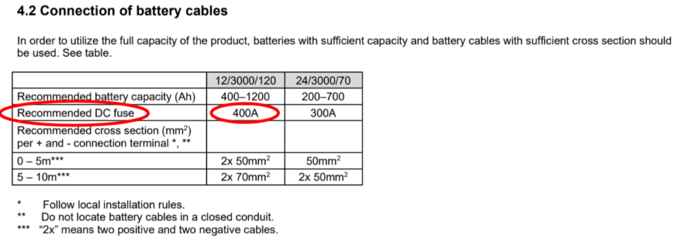 How-to Size Fuses in a DIY Camper Van Electrical System - EXPLORIST.life